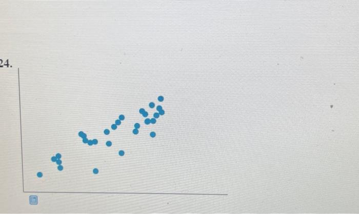 Solved Determine Whether The Correlation Coefficient Is An
