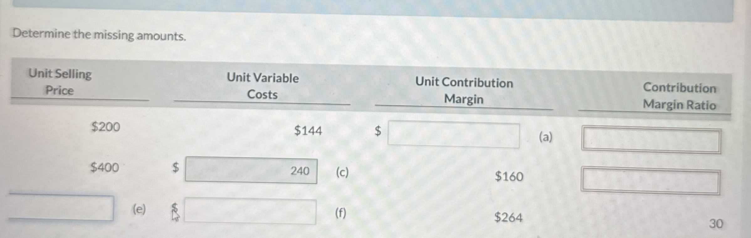 Solved Determine the missing amounts.\table[[Unit Selling | Chegg.com