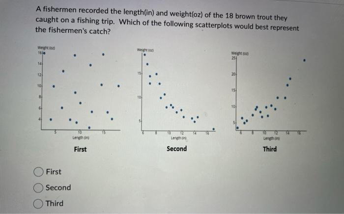 Solved The correlation coefficient for relationship between | Chegg.com