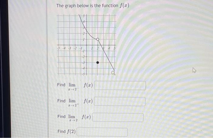 Solved The graph below is the function f(x) Find limx→2−f(x) | Chegg.com
