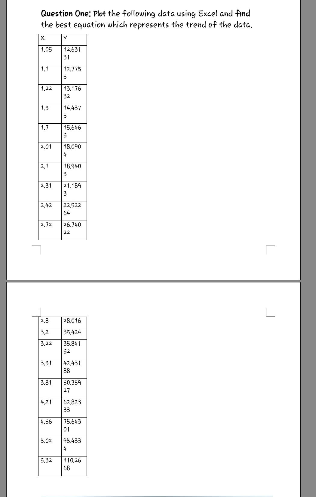 Solved Question One Plot The Following Data Using Excel And 8370