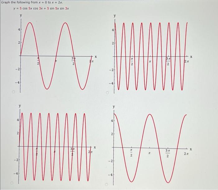 Solved Graph the following from x 0 to x = 2. y = 5 cos 5x | Chegg.com