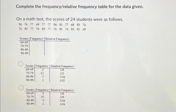 Complete the frequency/relative frequency table for | Chegg.com