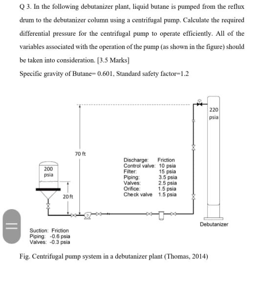 Solved Q3. In the following debutanizer plant, liquid butane | Chegg.com