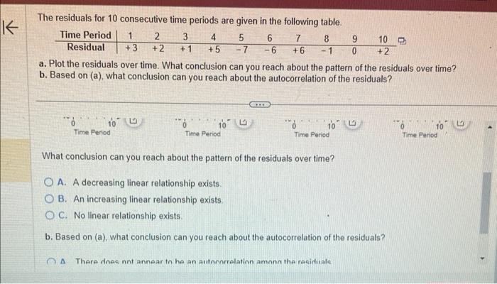 Solved The residuals for 10 consecutive time periods are | Chegg.com