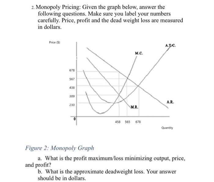 Solved 2. Monopoly Pricing: Given the graph below, answer | Chegg.com