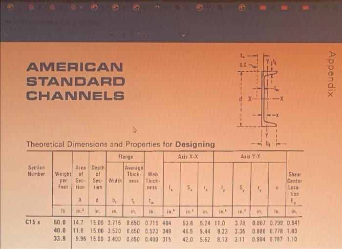 Solved tables to be used for C15x40 and L5x3x1/2I NEED THE | Chegg.com