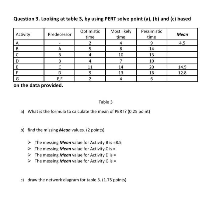 Solved Question 3. Looking at table 3, by using PERT solve | Chegg.com