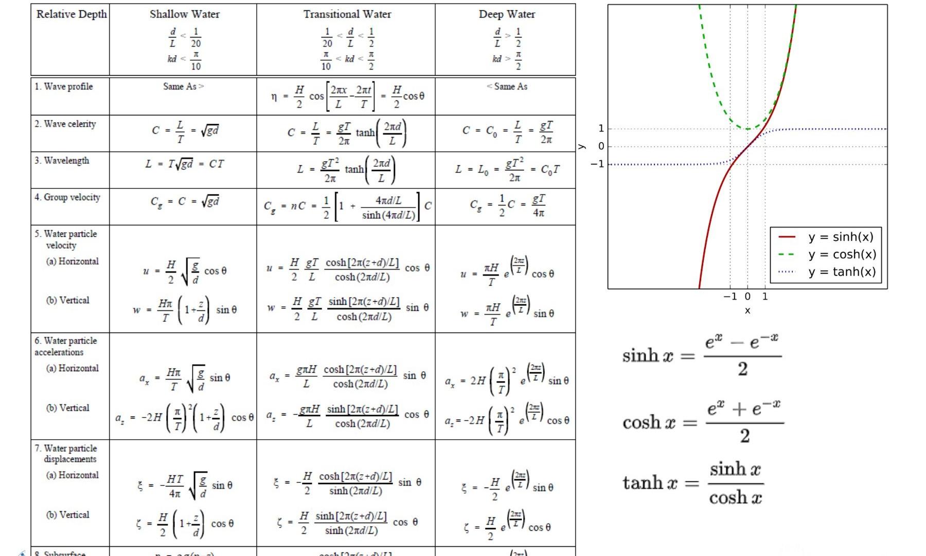 Solved 1. Explain the process of simplifying the formulas in | Chegg.com