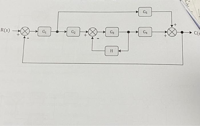 Solved Use Block diagram reduction to find transfer function | Chegg.com