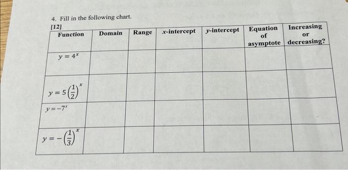 Solved 4. Fill in the following chart. | Chegg.com