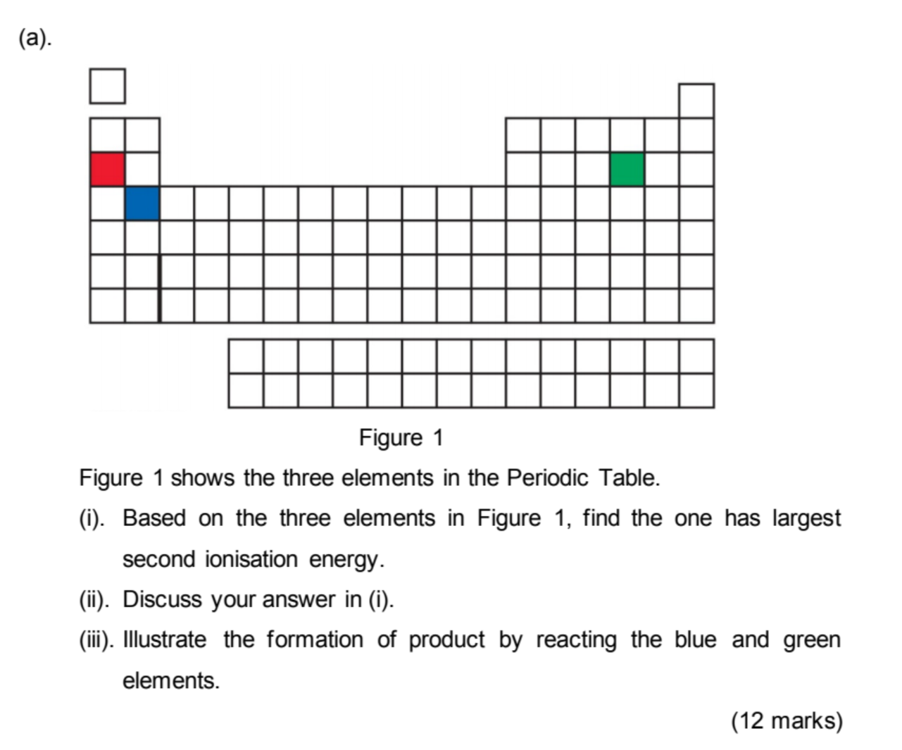 Solved Figure 1 shows the three elements in the Periodic | Chegg.com