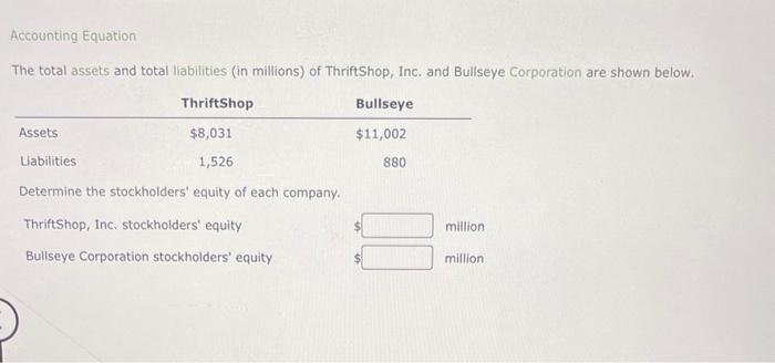 Solved Accounting Equation The total assets and total | Chegg.com