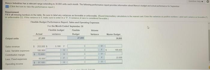 Solved Quest 0 Manco Industries has a relevant range | Chegg.com