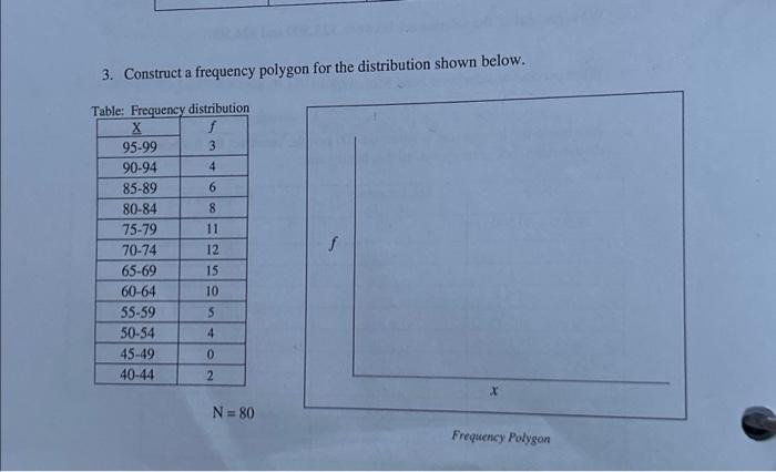 Solved 3. Construct a frequency polygon for the distribution | Chegg.com