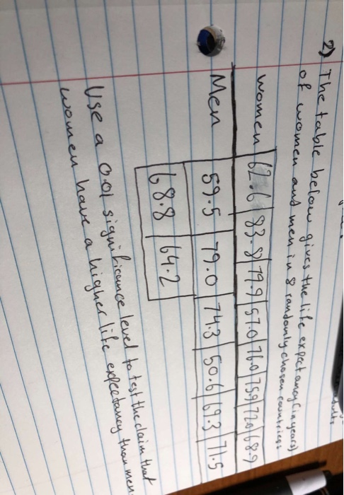 Solved 3) Make scatter plot of the data from problem 2 | Chegg.com