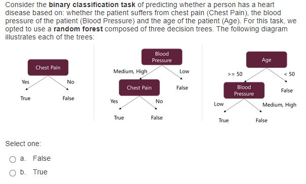 Solved Consider the binary classification task of predicting | Chegg.com
