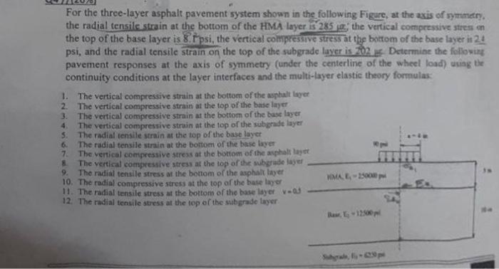 Solved For the three-layer asphalt pavement system shown in | Chegg.com