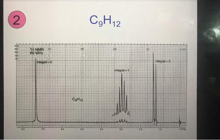 Solved from the NMR spectra what is the chemical structure | Chegg.com
