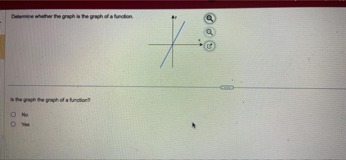 Solved Dotermine whether the graph is the graph of a | Chegg.com