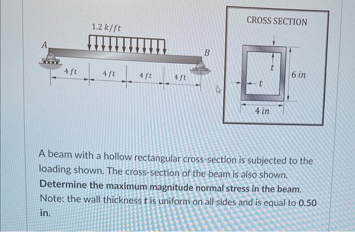 Solved A beam with a hollow rectangular cross-section is | Chegg.com