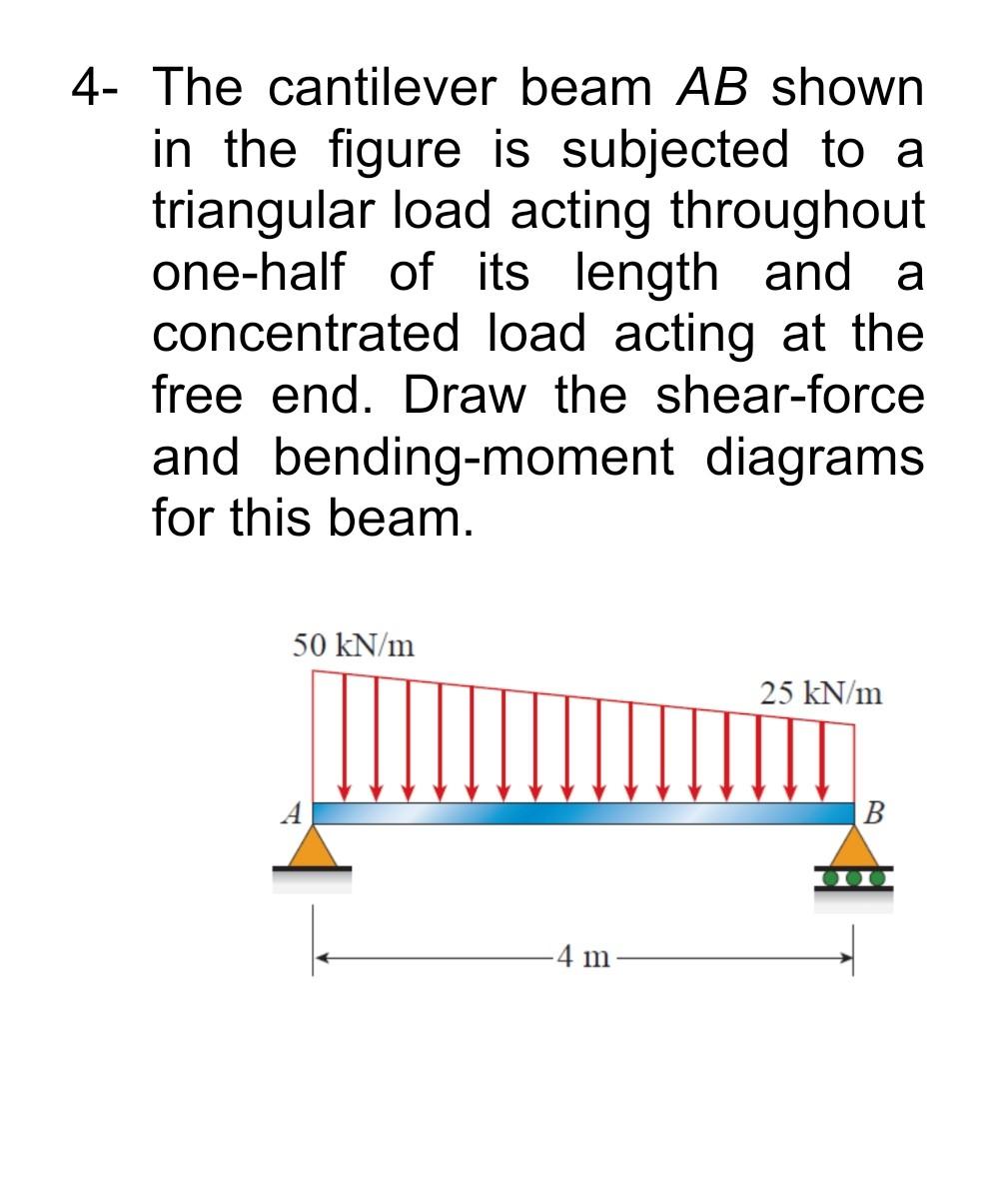 Solved 4- The cantilever beam AB shown in the figure is | Chegg.com