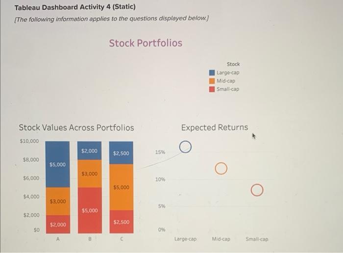 Tableau Dashboard Activity 4 (Static) [The following | Chegg.com