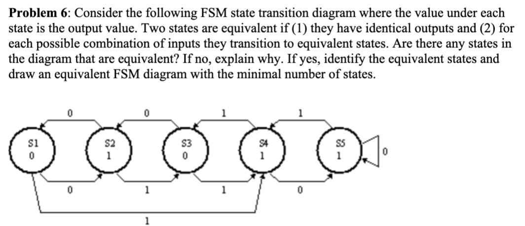 Solved Problem 6: Consider the following FSM ﻿state | Chegg.com