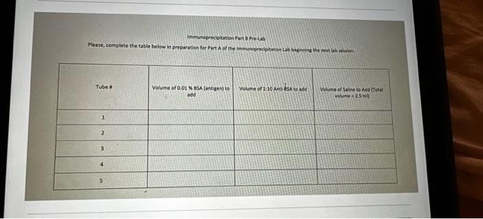 Imenunopecipitation Fart 8 Pre-tab | Chegg.com