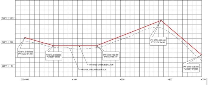 Design Exercise:*Design the finish grade line of the | Chegg.com