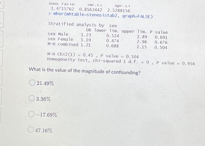 Solved Data were taken from a study investigating the | Chegg.com
