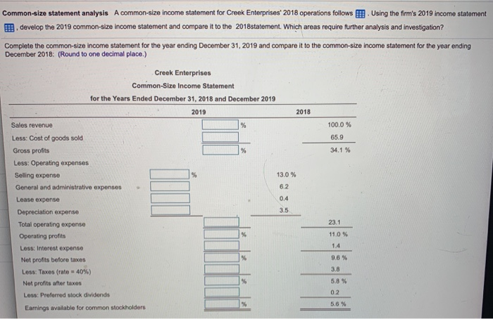Solved Common Size Statement Analysis A Common Size Income 2236