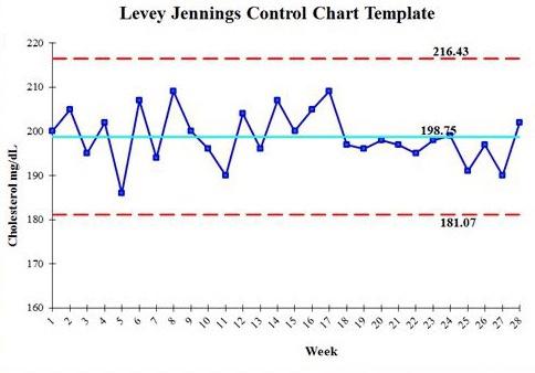 Solved Question: In reference to the Westgard rules, | Chegg.com