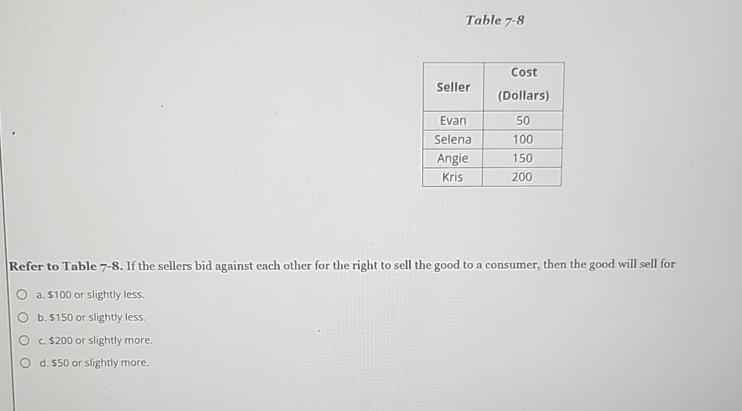 Solved Table | Chegg.com Solved Table | Chegg.com