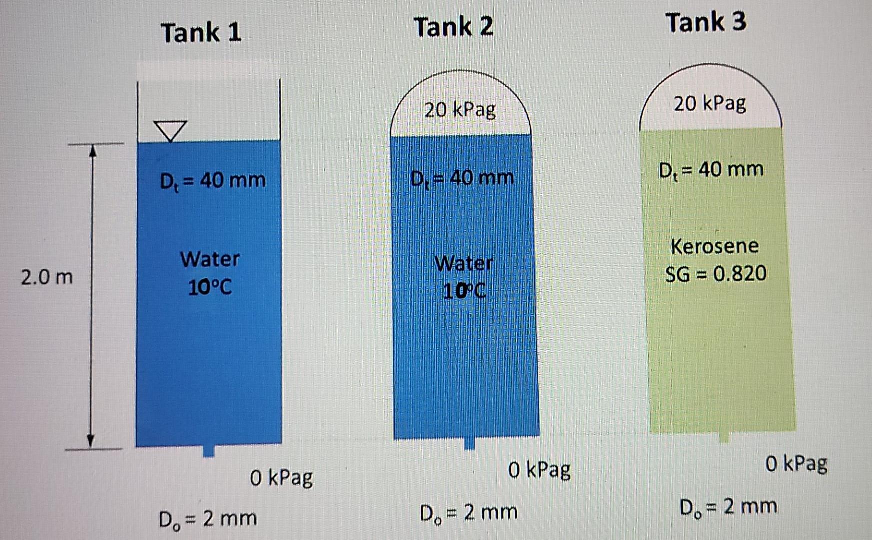 Solved Calculate the time to completely drain each tank | Chegg.com