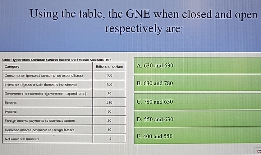 Solved Using the table, the GNE when closed and open | Chegg.com