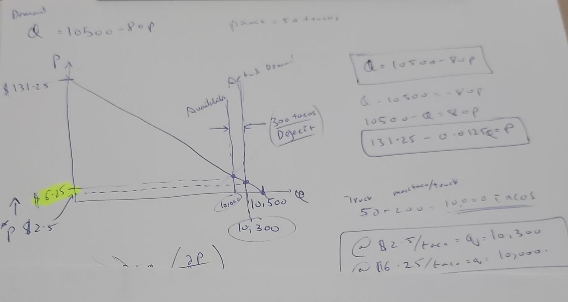 Solved Suppose That The City Of Chicago Has Many Taco