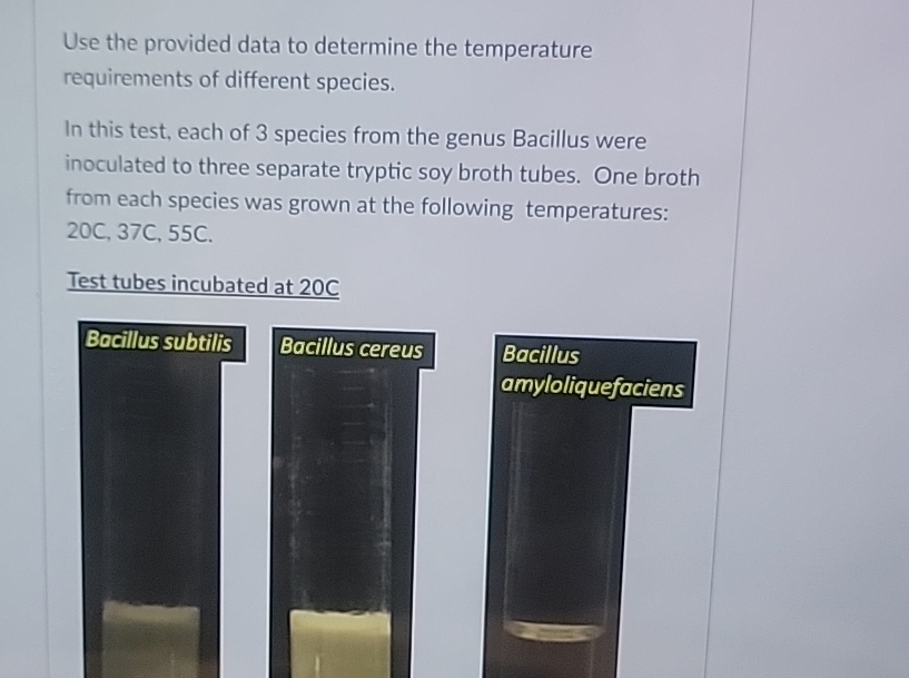 Solved Use the provided data to determine the temperature | Chegg.com