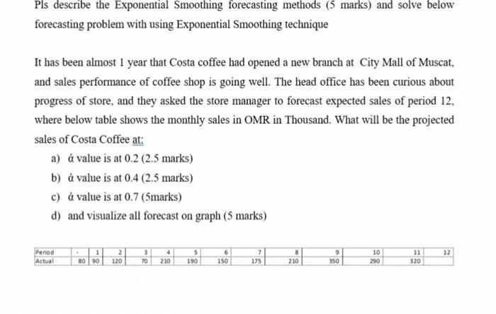 Solved Pls describe the Exponential Smoothing forecasting | Chegg.com