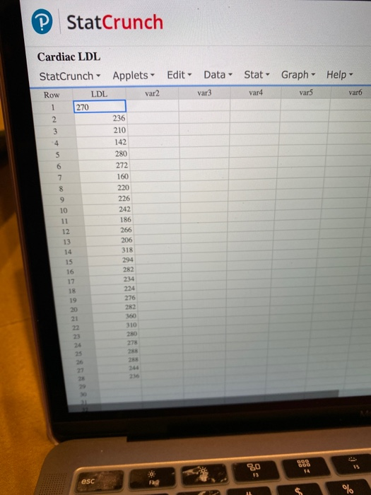 Solved StatCrunch Edit Data | Stat Graph Help Cardiac LDL | Chegg.com
