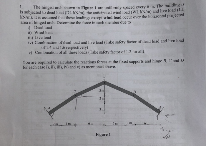 1. The hinged arch shown in Figure 1 are uniformly | Chegg.com