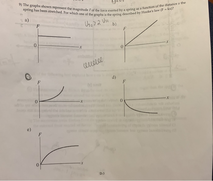 Solved 14 N'S 9) The graphs shown represent the magnitude of | Chegg.com