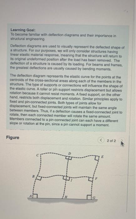 Solved Learning Goal: To become familiar with deflection | Chegg.com