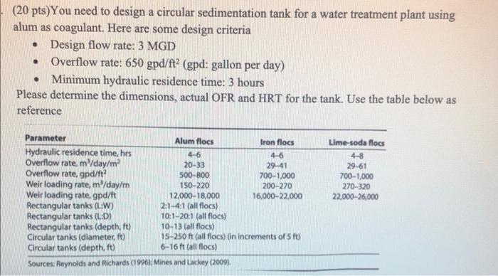 Solved (20 pts) You are designing a square rapid-mix basin | Chegg.com
