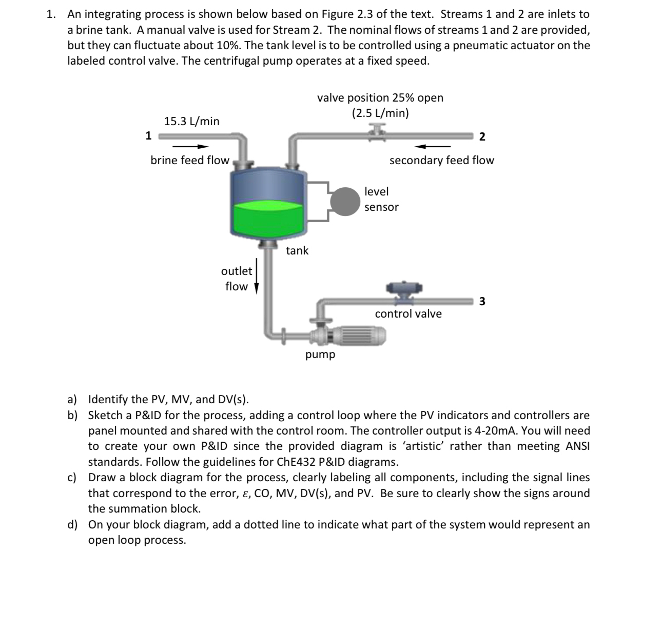 Solved An integrating process is shown below based on Figure | Chegg.com