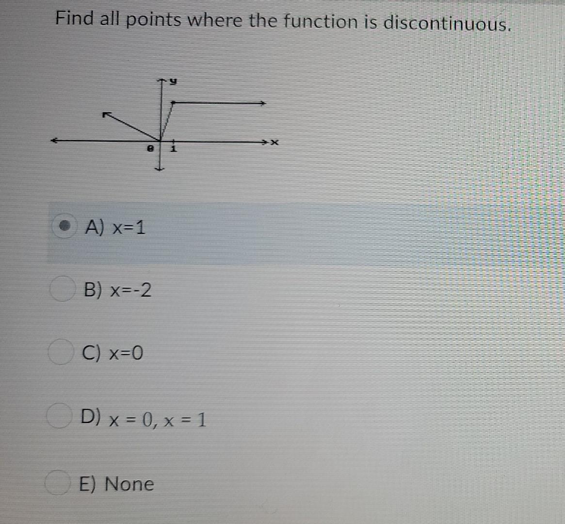 Solved Find all points where the function is discontinuous. | Chegg.com
