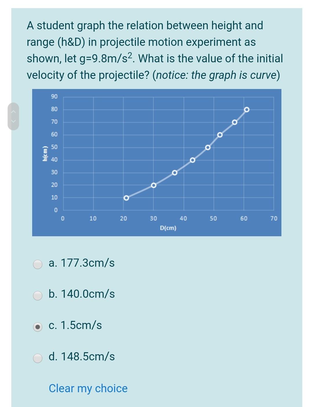 Solved A student graph the relation between height and range | Chegg.com