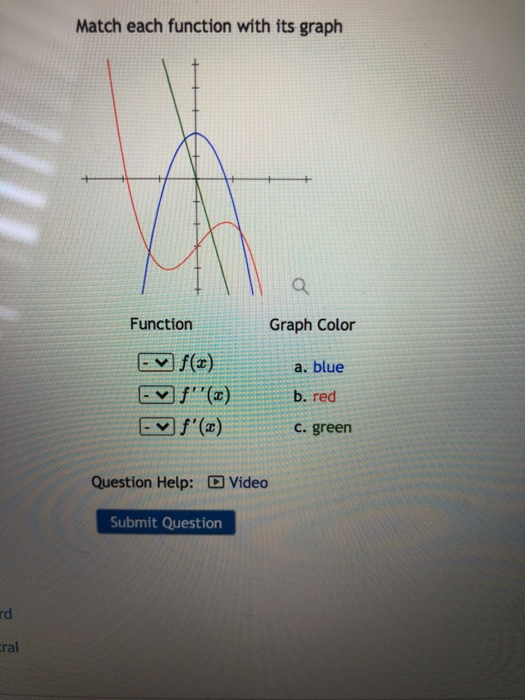 Solved Match each function with its graph la Function Graph | Chegg.com