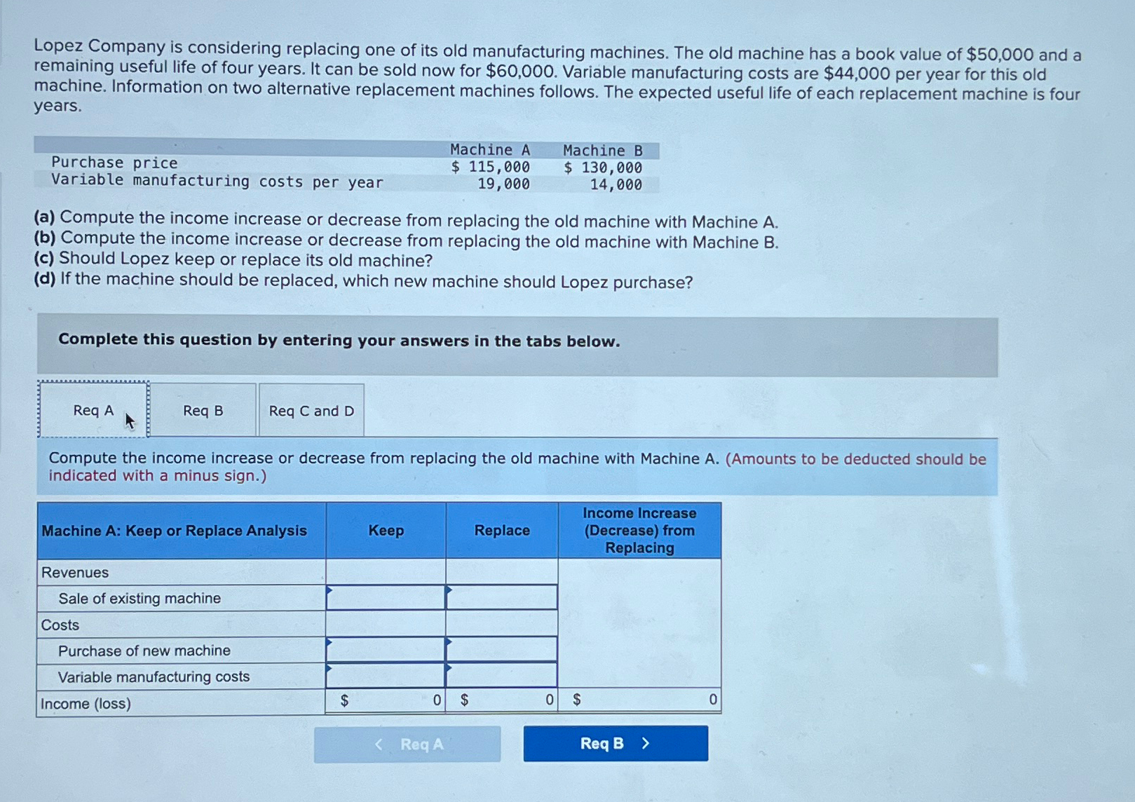 Solved Lopez Company is considering replacing one of its old | Chegg.com