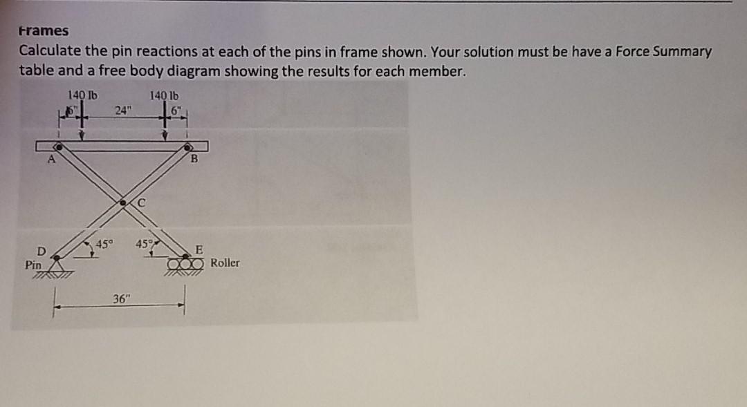 Solved Frames Calculate the pin reactions at each of the | Chegg.com